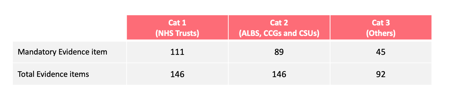 What is the Data Security Protection Toolkit? | Predatech